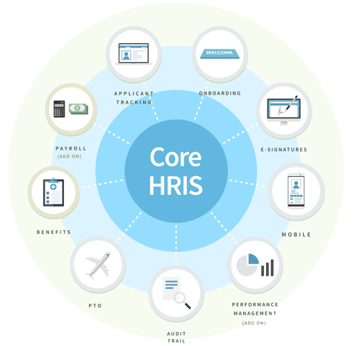 BambooHR: All-in-one HR software for small and medium businesses