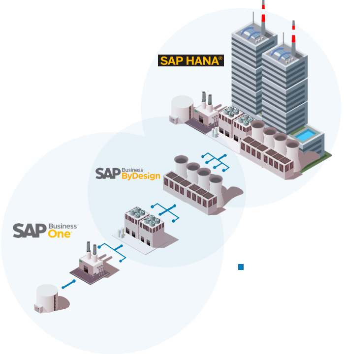 The SAP ERP Comparison Guide | Midmarket Solutions | Vision33