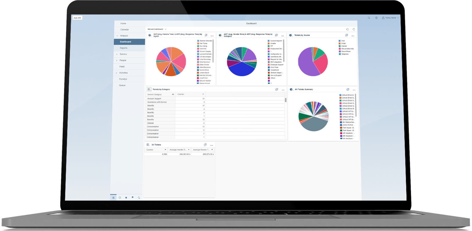 SAP SuccessFactors HXM Suite: Cloud-Based Core HR and Payroll Software