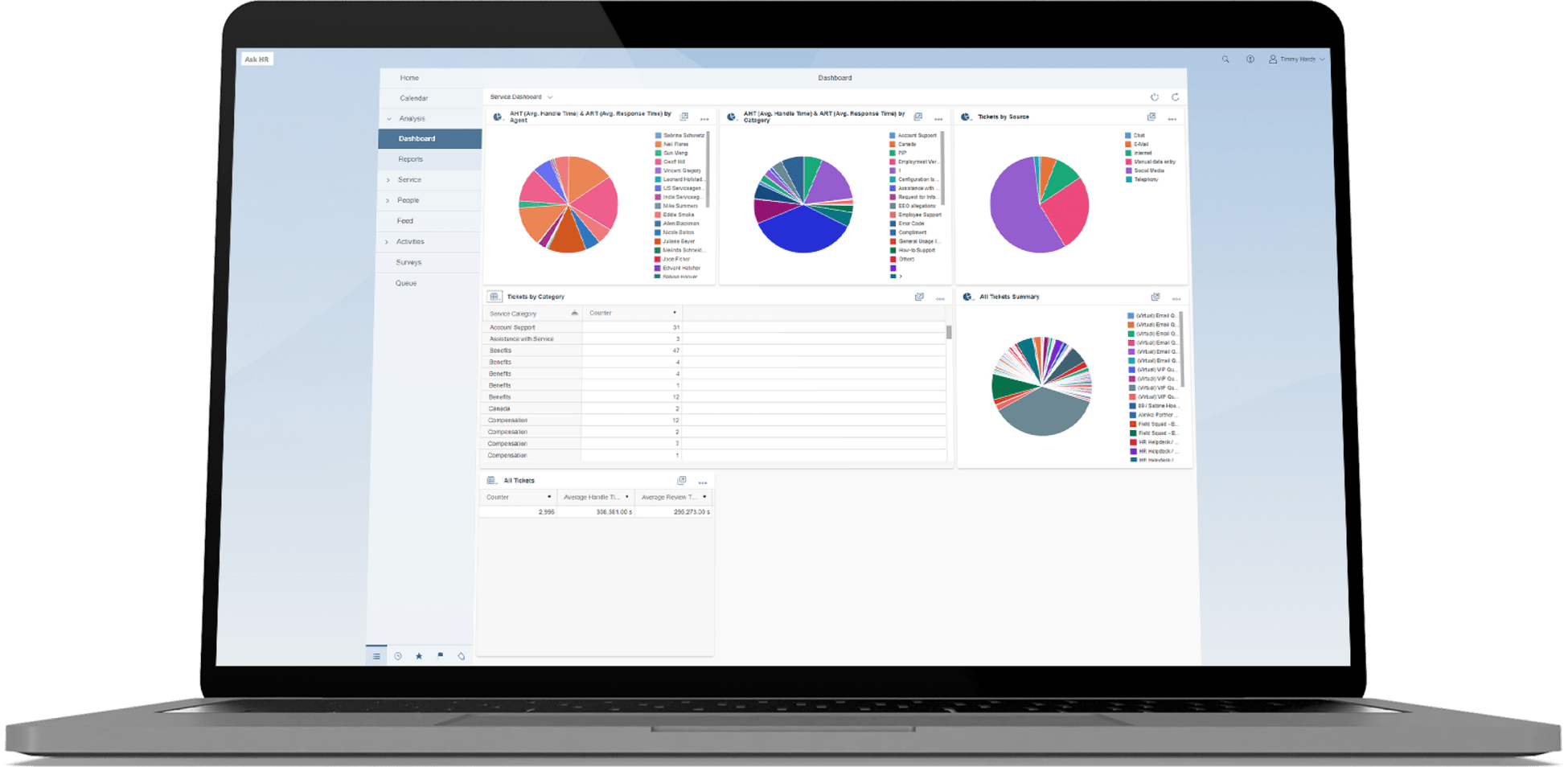SAP SuccessFactors HXM Suite: Cloud-Based Core HR and Payroll Software