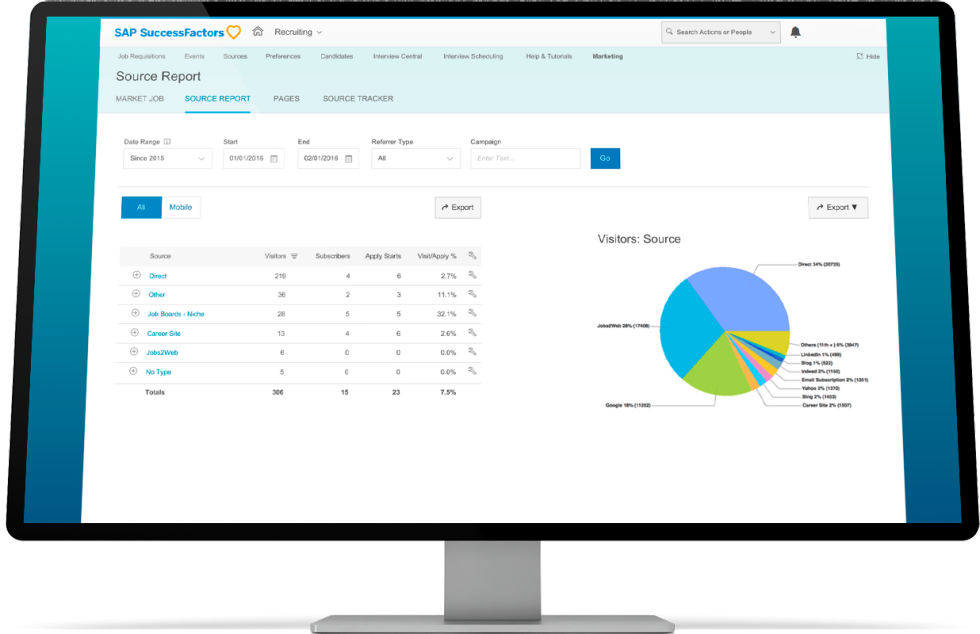 SAP SuccessFactors HXM Suite: Cloud-Based Core HR and Payroll Software